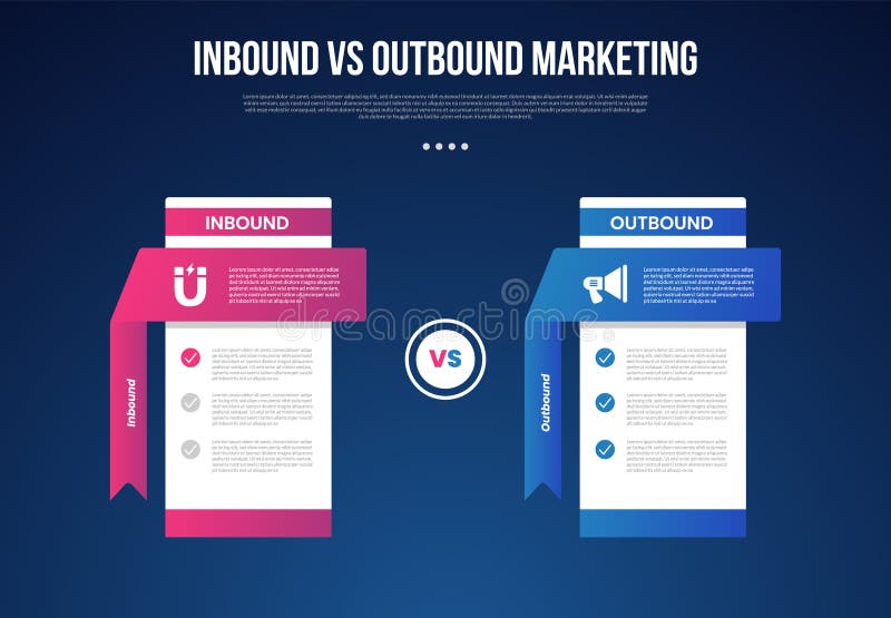 Inbound Vs Outbound Marketing Infographic for Comparison Data with ...