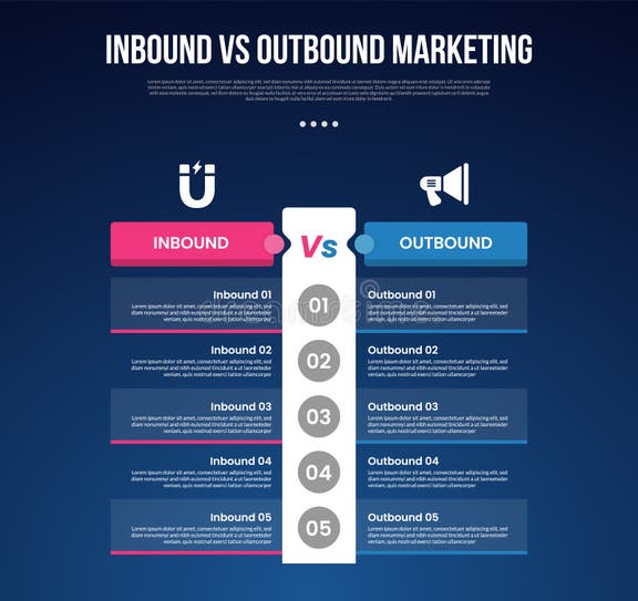 Inbound Vs Outbound Marketing Infographic for Comparison Data with ...