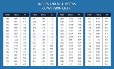 Inches and Millimeters Conversion Chart Table Stock Vector ...