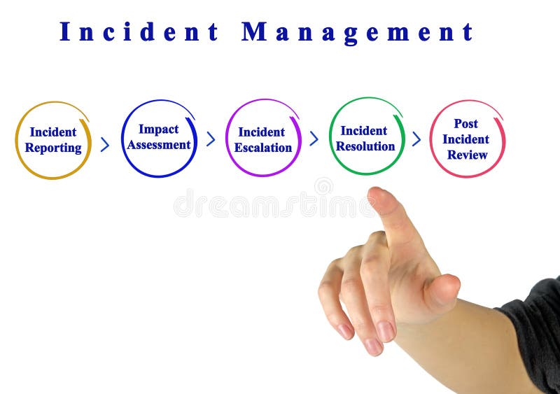 2,934 Incident Management Stock Photos - Free & Royalty-Free Stock ...