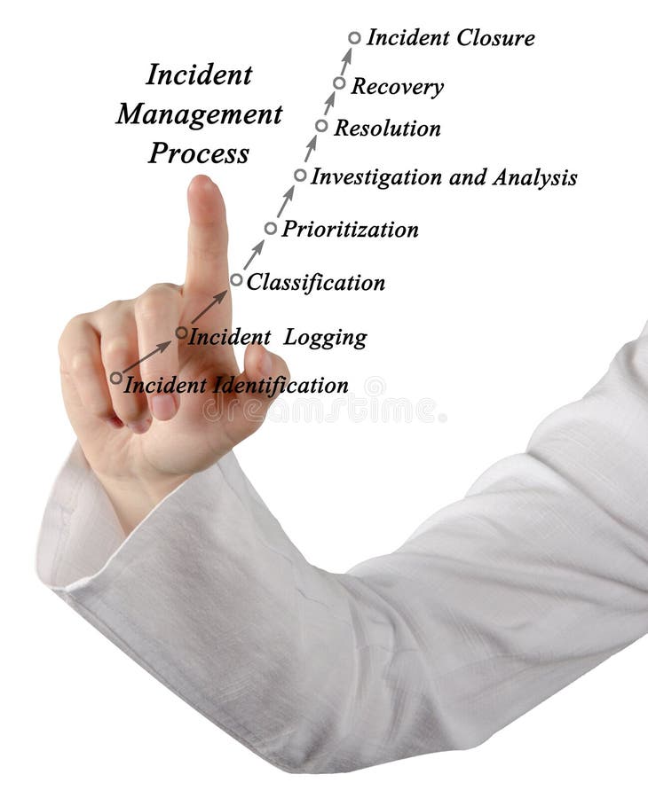 778 Incident Management Process Stock Photos - Free & Royalty-Free ...