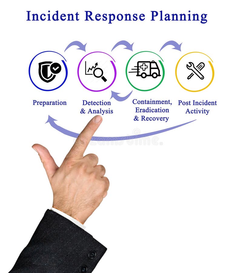 Incident Response Life Cycle Stock Illustration - Illustration of ...