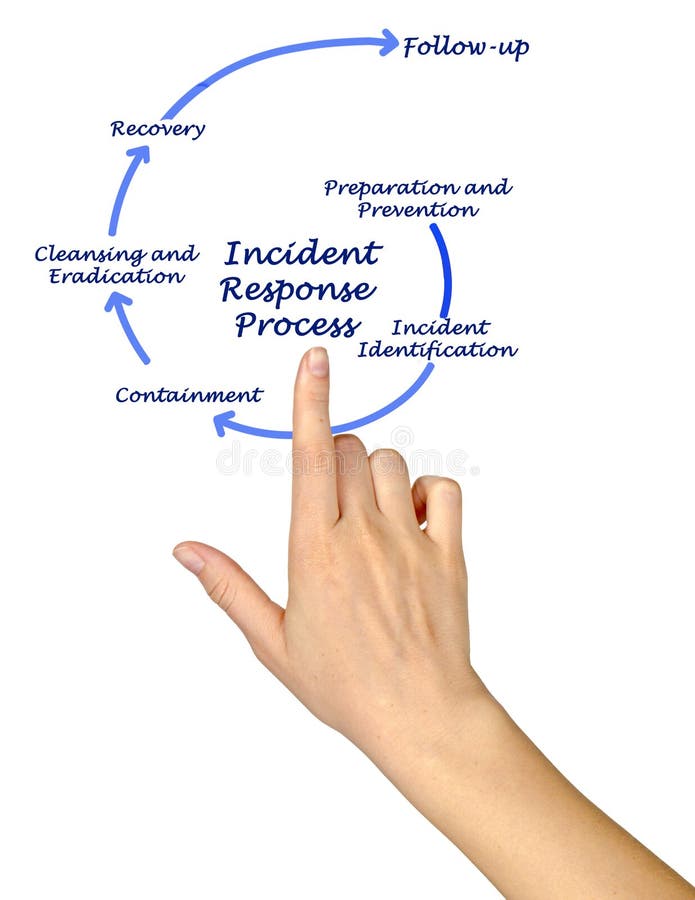 Incident Response Process stock image. Image of pointing - 94353249