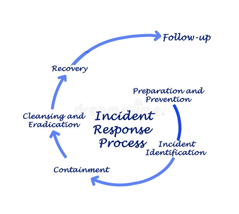 Incident Response Line Icons Collection. Attack, Breach, Containment ...
