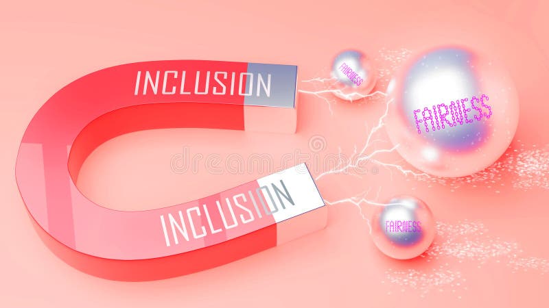 Inclusion Attracts Fairness. a Magnet Metaphor in Which Power of ...