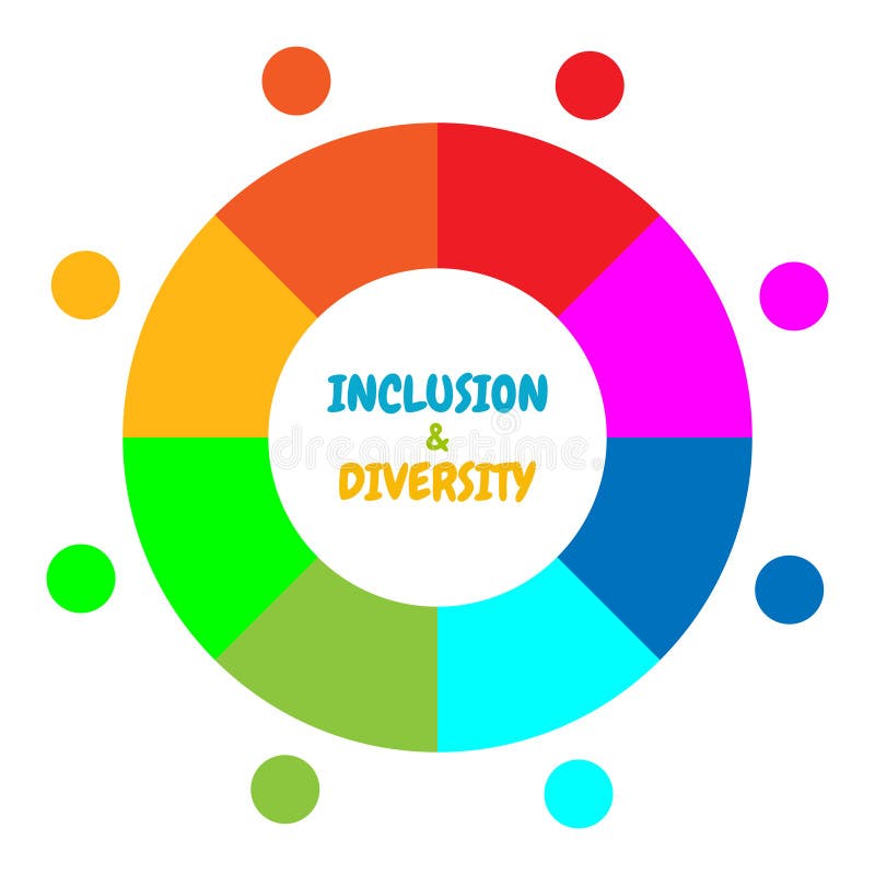 Inclusion Diversity Logo Stock Illustrations – 600 Inclusion Diversity ...