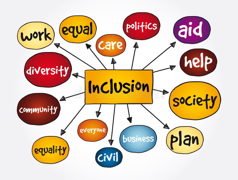 Respect Mind Map Flowchart with Marker, Social Concept for ...