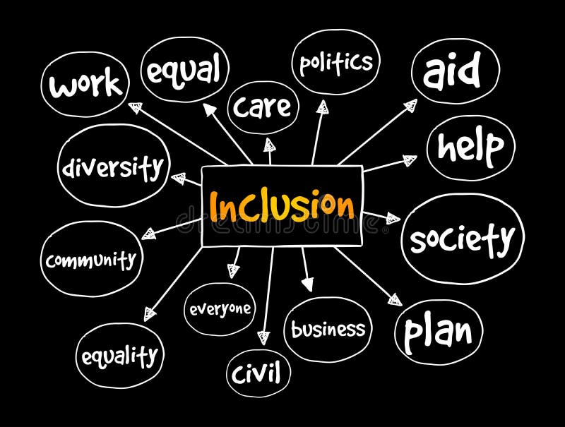 Discrimination Mind Map Flowchart Stock Illustration Illustration Of