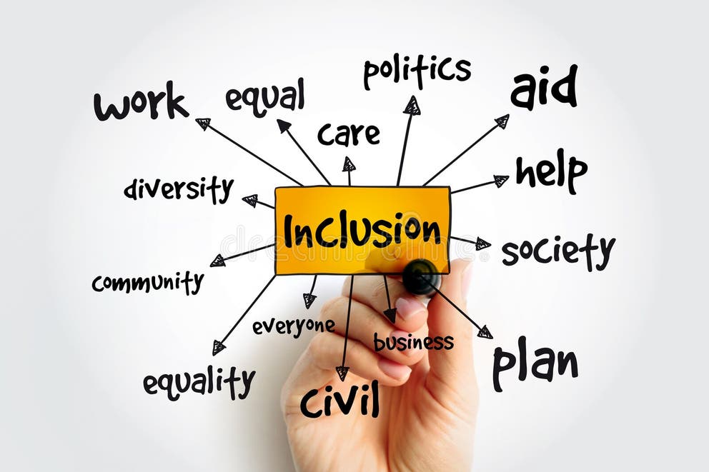 Inclusion Mind Map, Concept for Presentations and Reports Stock Illustration - Illustration of ...