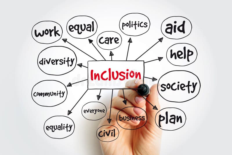 Discrimination Mind Map Social Concept For Presentations And Reports