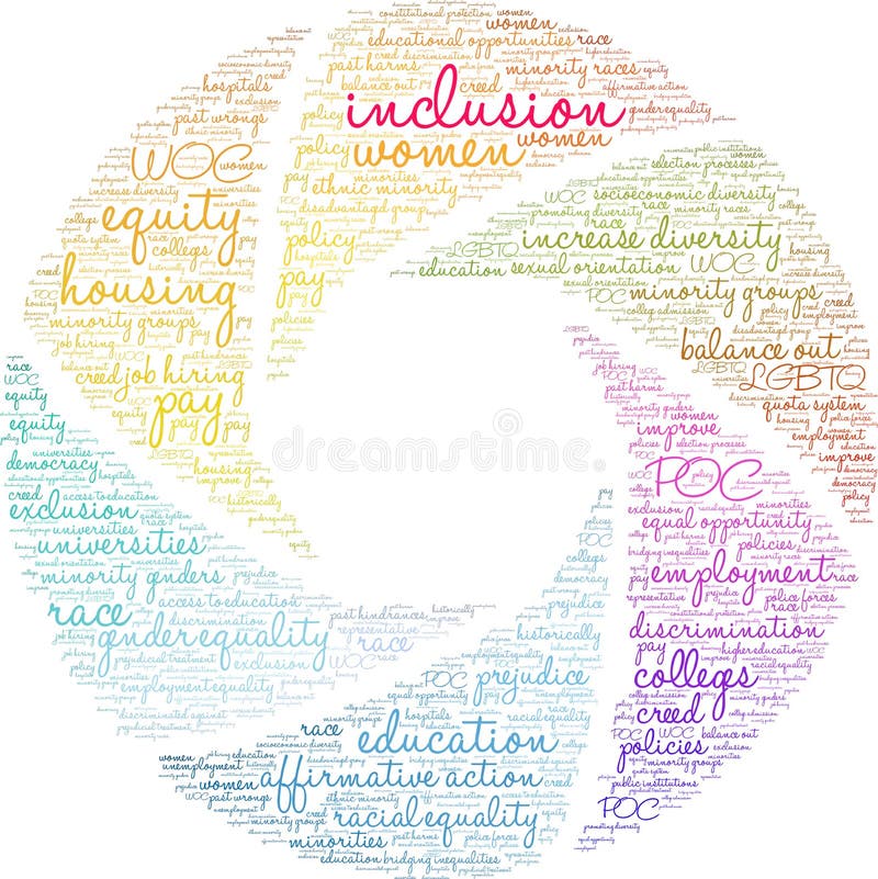 Inclusion Word Cloud stock vector. Illustration of educational - 158977661