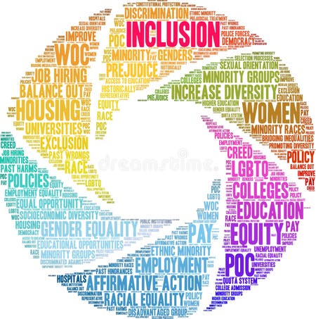 Inclusion Word Cloud stock vector. Illustration of affirmative - 158977668