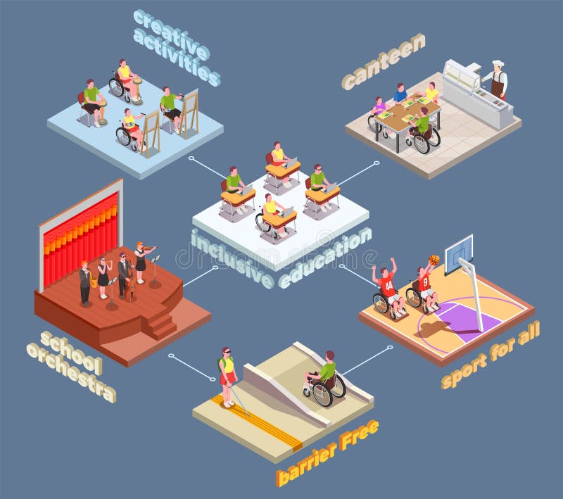 Inclusive Education Isometric Icons Stock Illustrations – 17 Inclusive ...