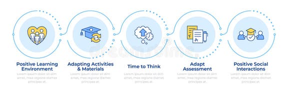 Inclusive Learning Infographic 5 Steps Stock Vector - Illustration of ...