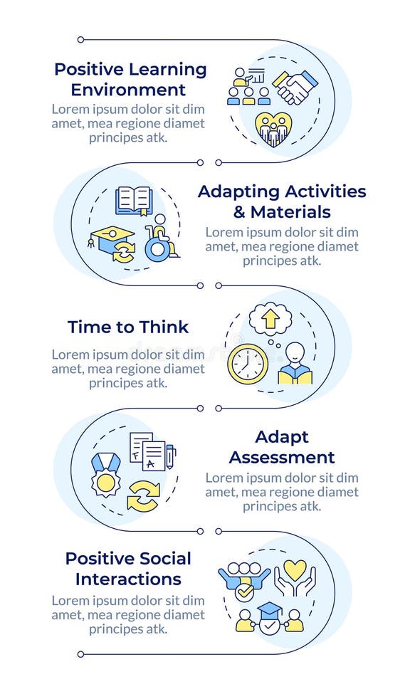 Inclusive Learning Infographic Vertical Sequence Stock Vector ...
