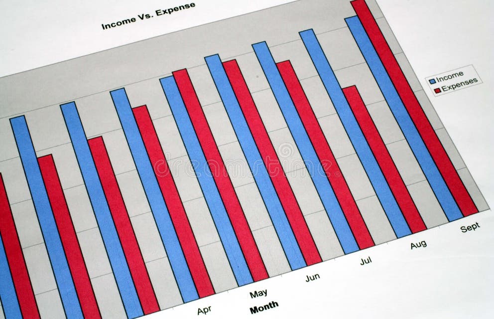 Income and Expense Graph stock image. Image of accounting - 6259631