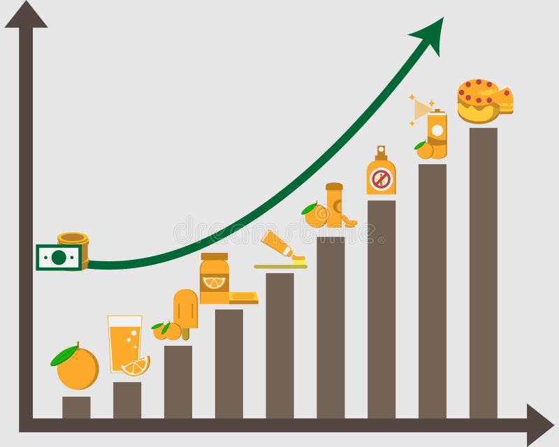 Increase Product Value To Increase Profit Vector Stock Vector ...