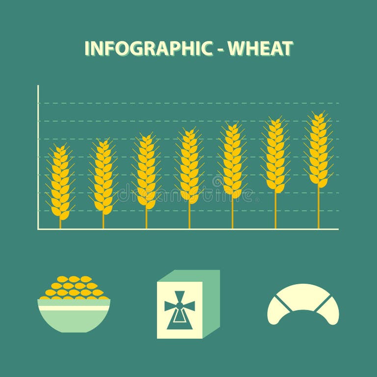 Wheat Flour Process Stock Illustrations – 1,350 Wheat Flour Process ...