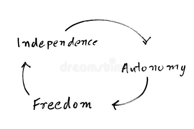 Independence, Autonomy & Freedom Stock Photo - Image of reliance ...