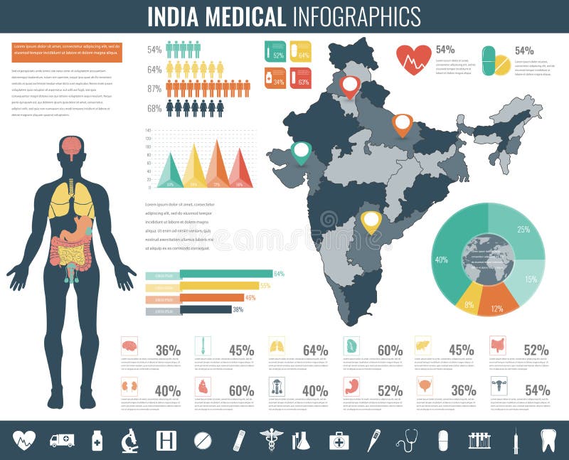 India Medical Infographic Set with Charts and Other Elements. Vector ...