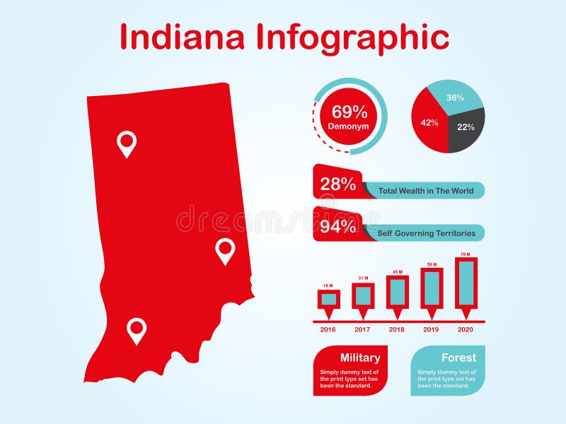 Indiana State USA Map with Set of Infographic Elements in Red Color in ...