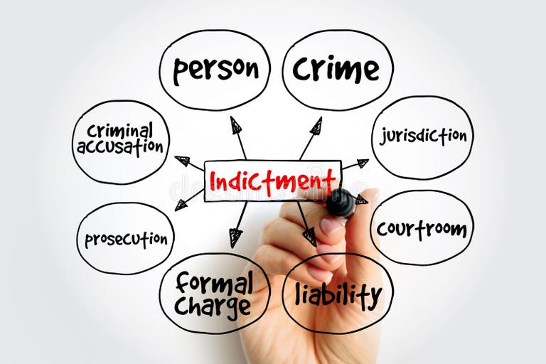 Indictment Mind Map, Law Concept for Presentations and Reports Stock ...
