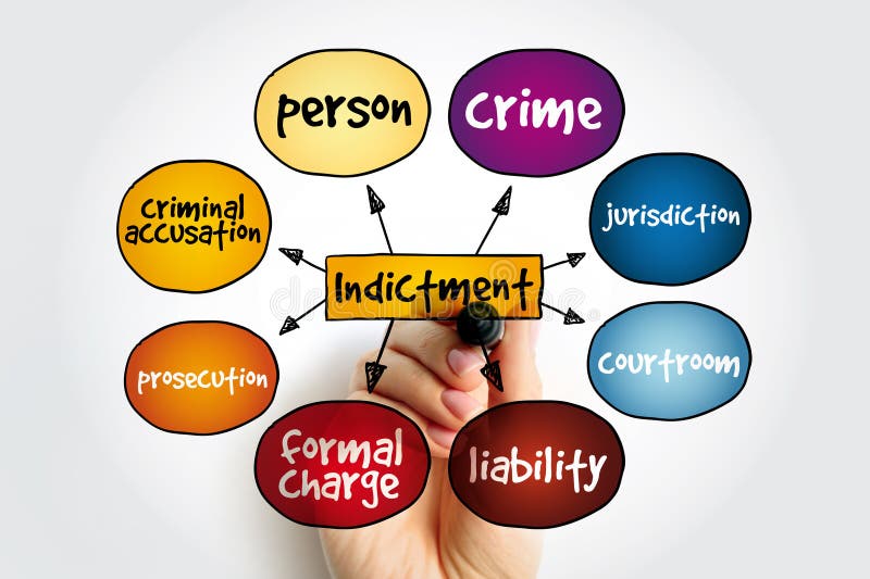Indictment Mind Map, Law Concept for Presentations and Reports Stock ...
