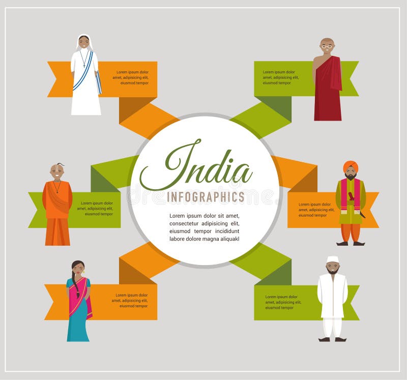 Infografik Om Indien – Olika Indiska Religioner Vektor Illustrationer ...
