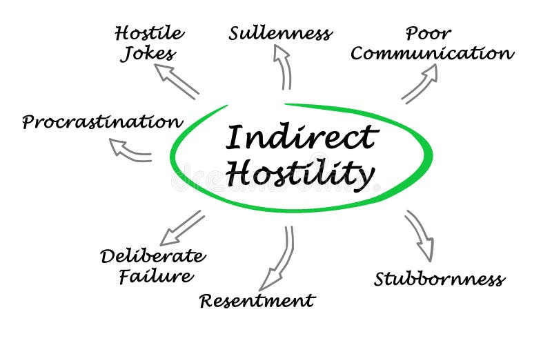 Indirect Hostility Stock Illustrations – 3 Indirect Hostility Stock ...