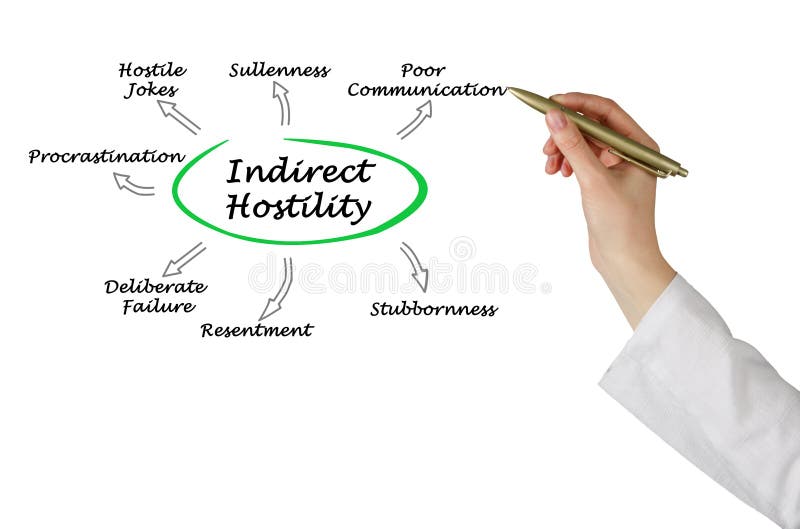 Indirect Hostility stock image. Image of sullenness, lecture - 84309833