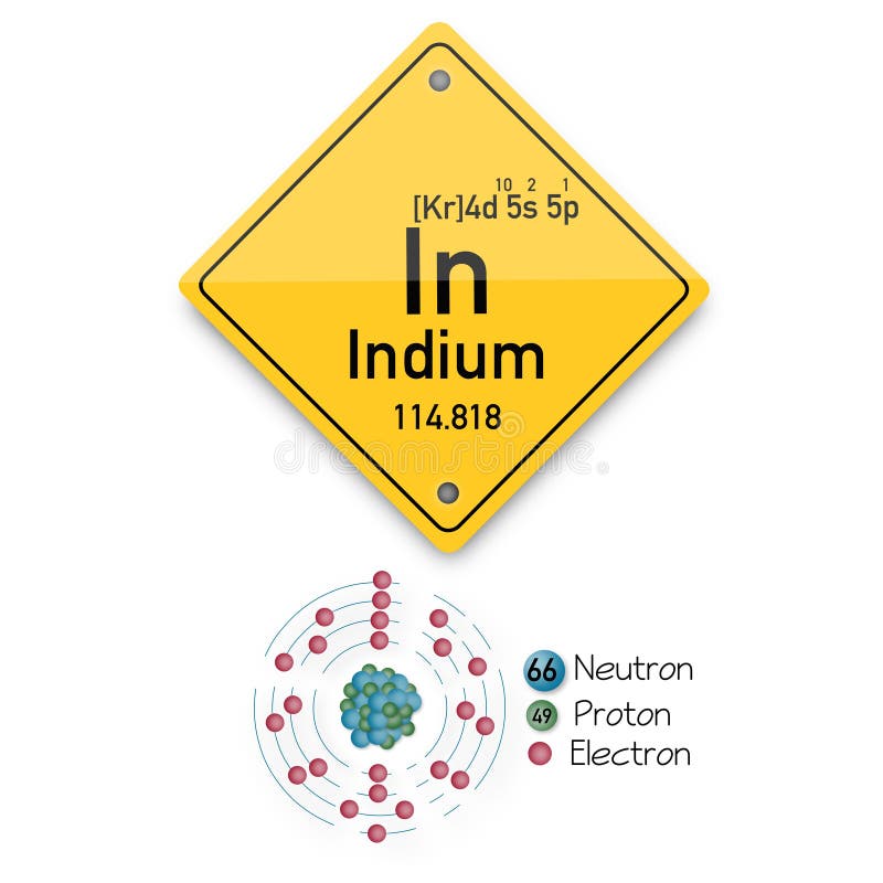 Indium Periodic Table of the Elements Vector Illustration Eps 10 Stock ...
