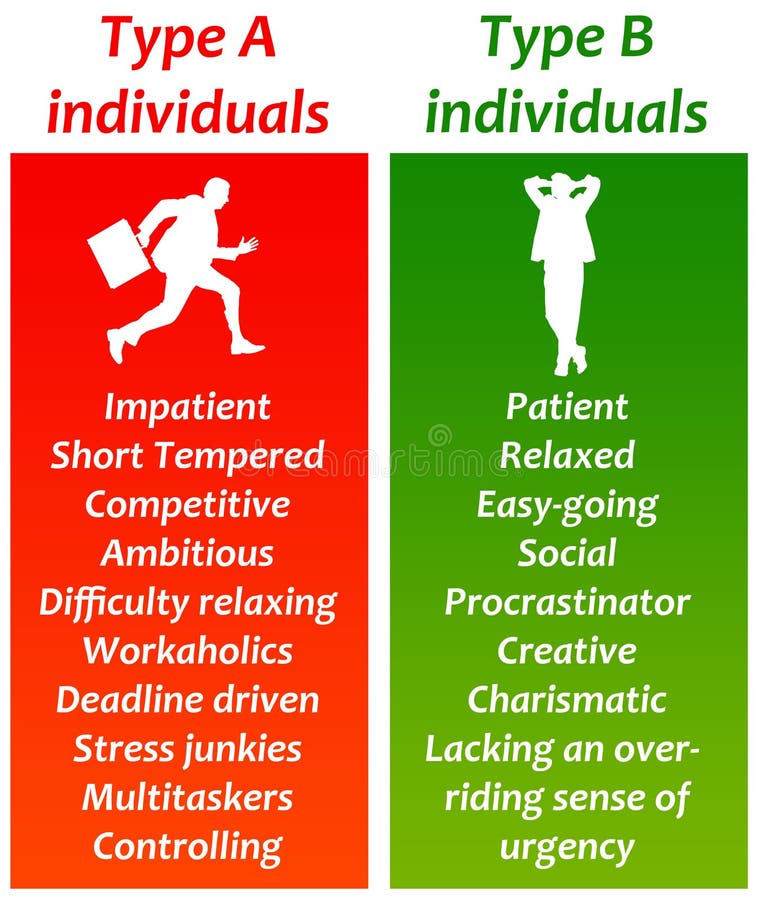 Behavior types stock illustration. Illustration of expressive - 61553265