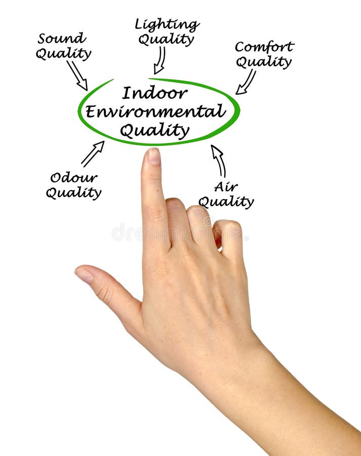 Indoor Environmental Quality Stock Image - Image of pointing, diagram ...