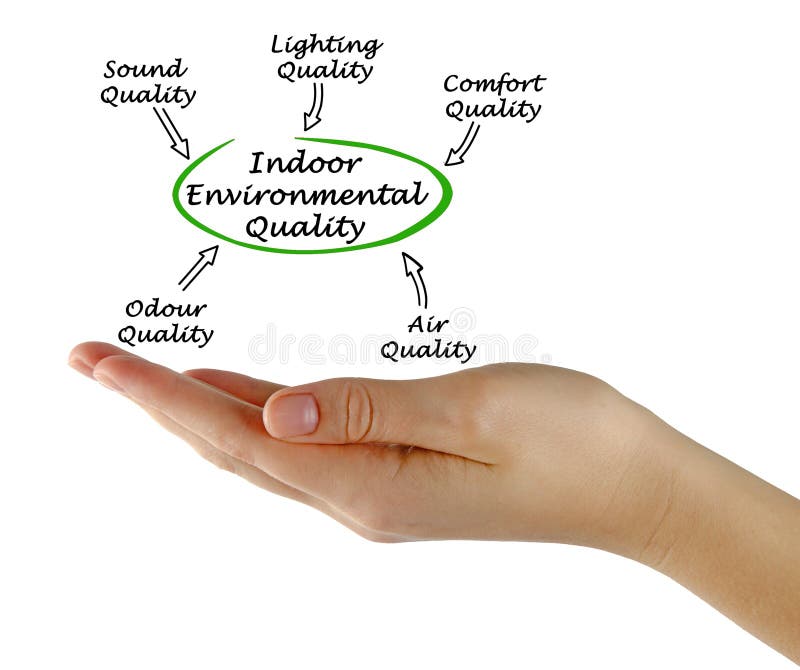 Indoor Environmental Quality Stock Image - Image of female, quality ...