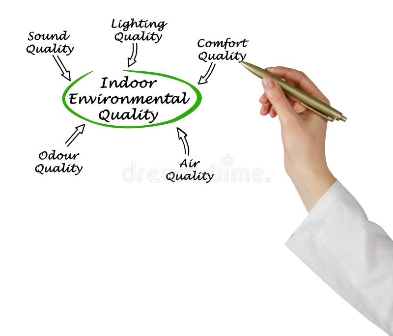 Indoor Environmental Quality Stock Photo - Image of lecture, virtual ...