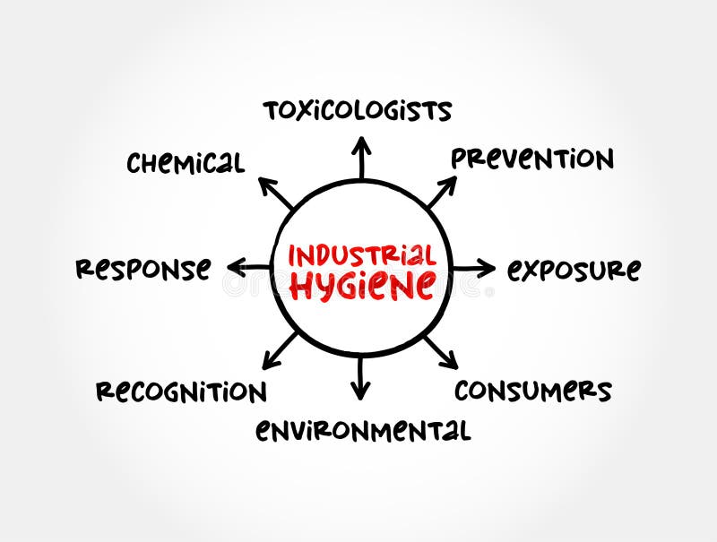 Industrial Hygiene - Anticipation, Recognition, Evaluation, Control ...