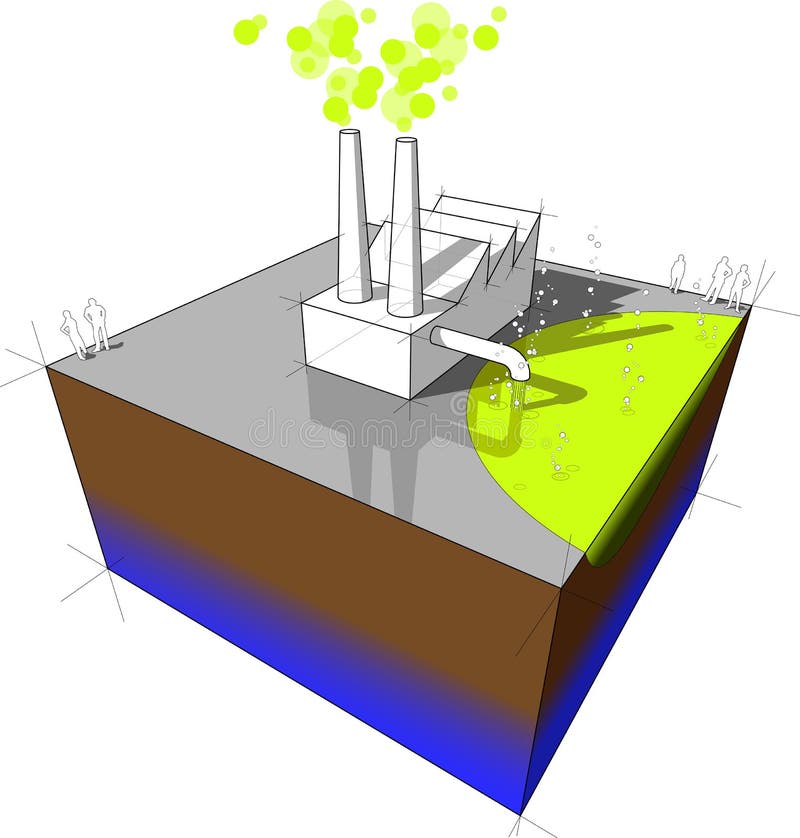 Industrial Pollution Diagram Stock Vector - Illustration of black ...