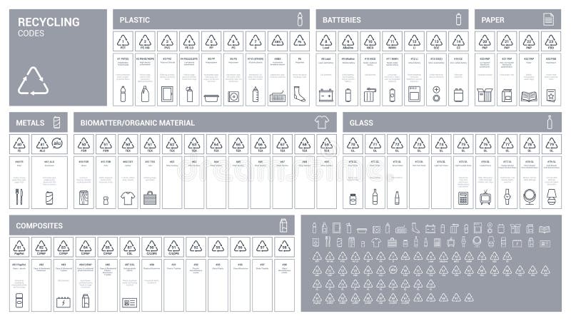 Recycling Codes Stock Illustrations – 427 Recycling Codes Stock ...
