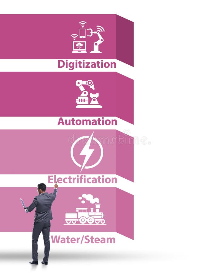 Industry 4.0 Concept and Stages of Development Stock Image - Image of ...