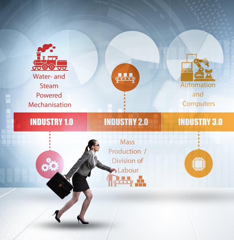 Industry 4.0 Concept with Various Stages Stock Image - Image of ...