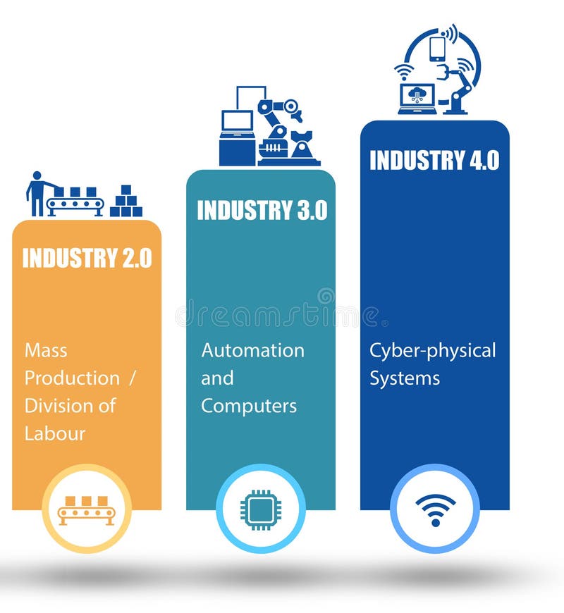 Industry 4.0 Concept with Various Stages - 3d Rendering Stock ...