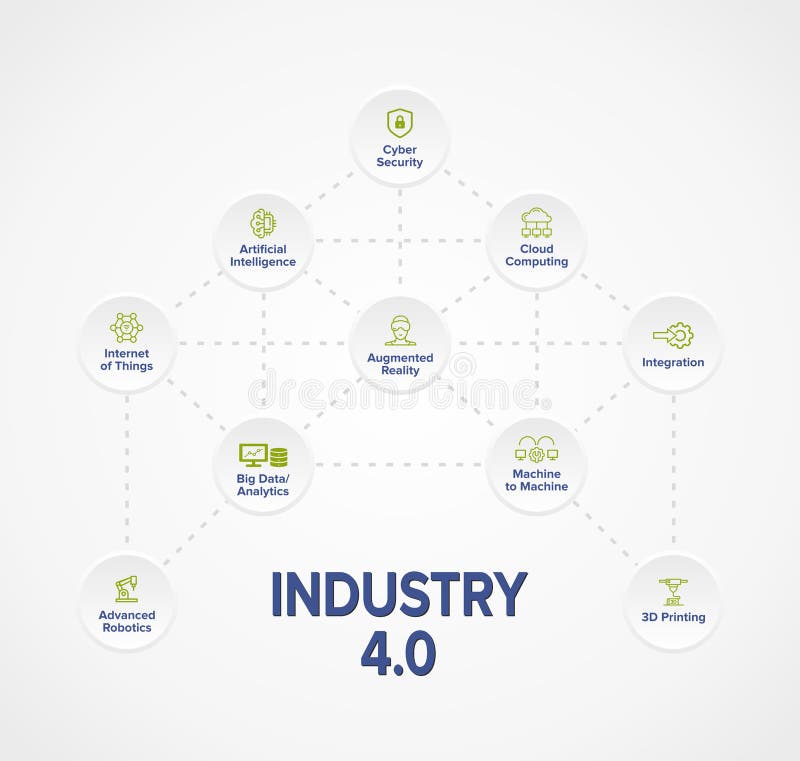Components Of Industry 4 0 Stock Illustration Illustration Of Diagram