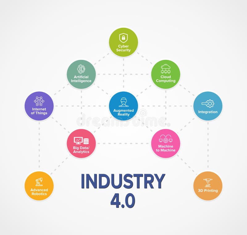 Industry 4 0 Concept Illustration Infographic Banner With Keywords And