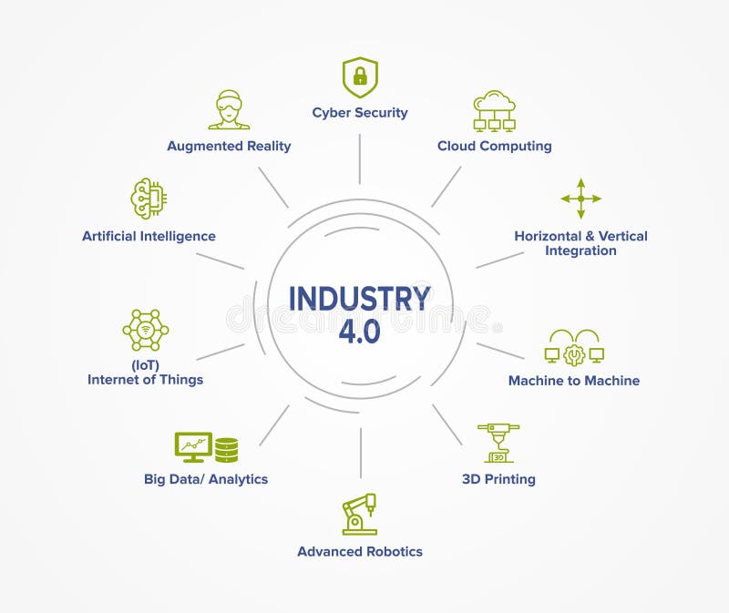 Industry 4.0 Concept Illustration Infographic Banner with Vector Icons ...