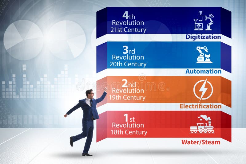Industry 4.0 Concept and Stages of Development Stock Photo - Image of ...