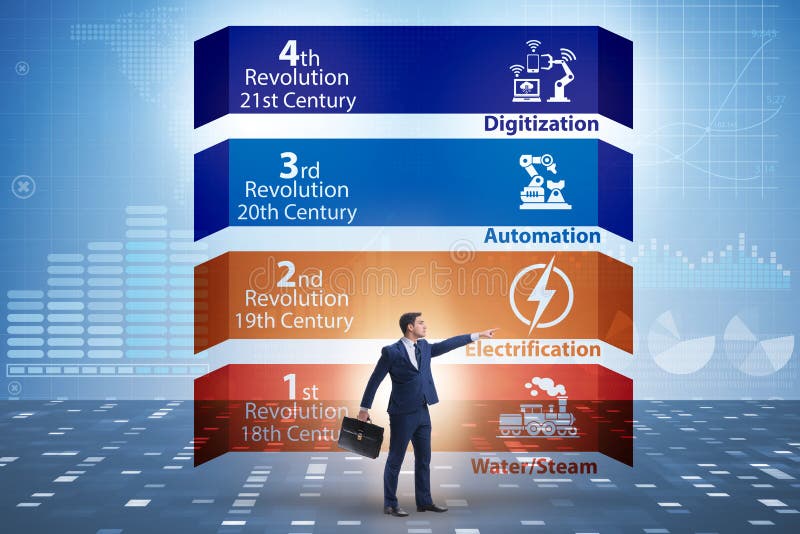 Industry 4.0 Concept and Stages of Development Stock Photo - Image of ...