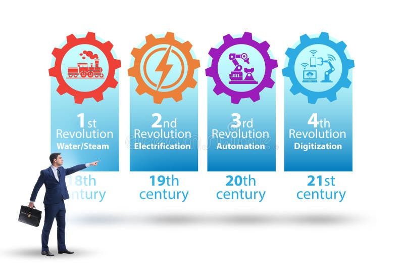 Industry 4.0 Concept and Stages of Development Stock Image - Image of ...