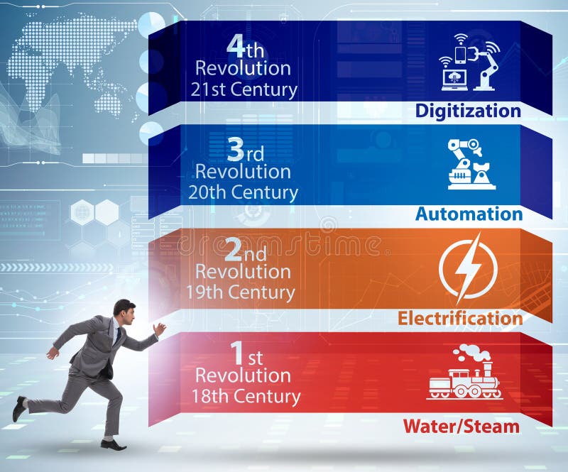 Industry 4.0 Concept and Stages of Development Stock Illustration ...