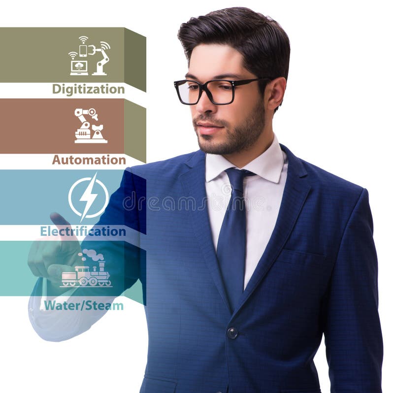 Industry 4.0 Concept and Stages of Development Stock Image - Image of ...