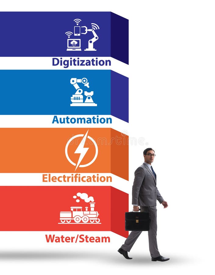 Industry 4.0 Concept and Stages of Development Stock Image - Image of ...